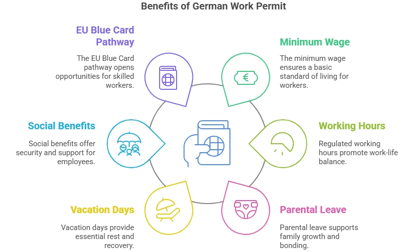 Germany Work Visa – oswalstudyabroad.com